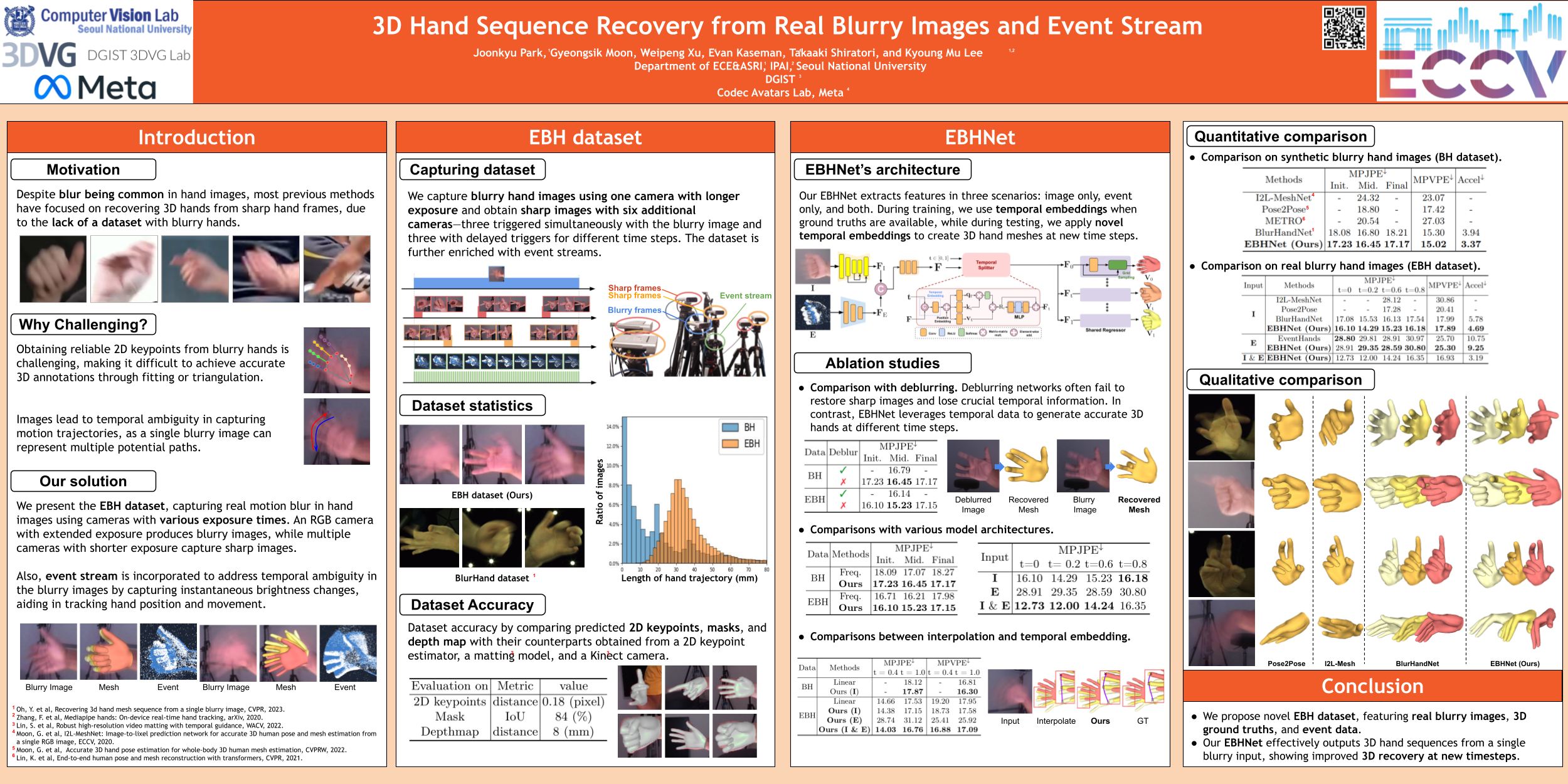ECCV Poster 3D Hand Sequence Recovery from Real Blurry Images and Event Stream